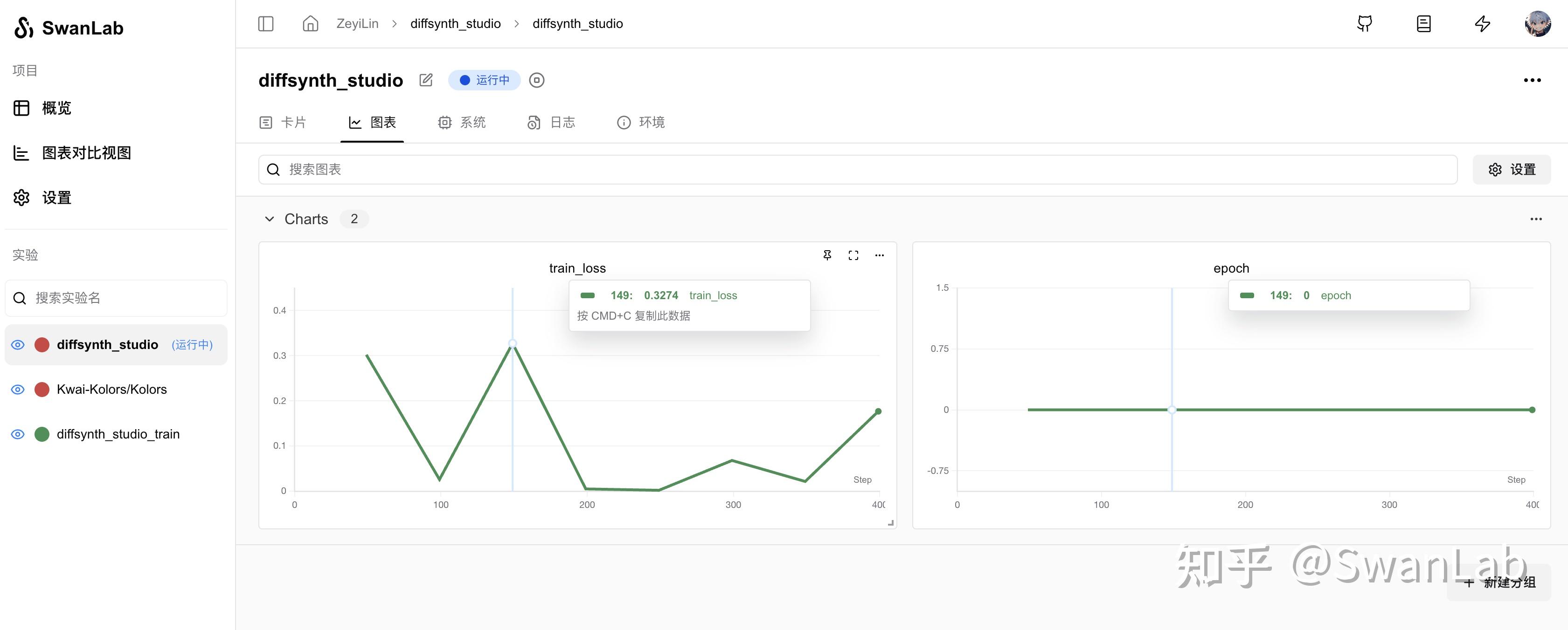 DiffSynth-Studio x SwanLab：可视化跟踪文生图/文生视频模型训练 - 知乎
