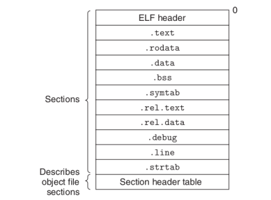 static、extern、register关键字 - 知乎