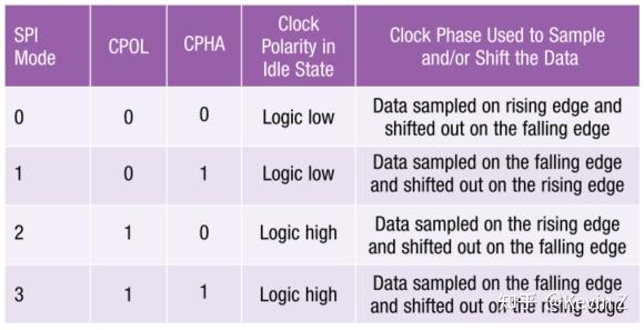 SPI看这一篇就够了 - 知乎
