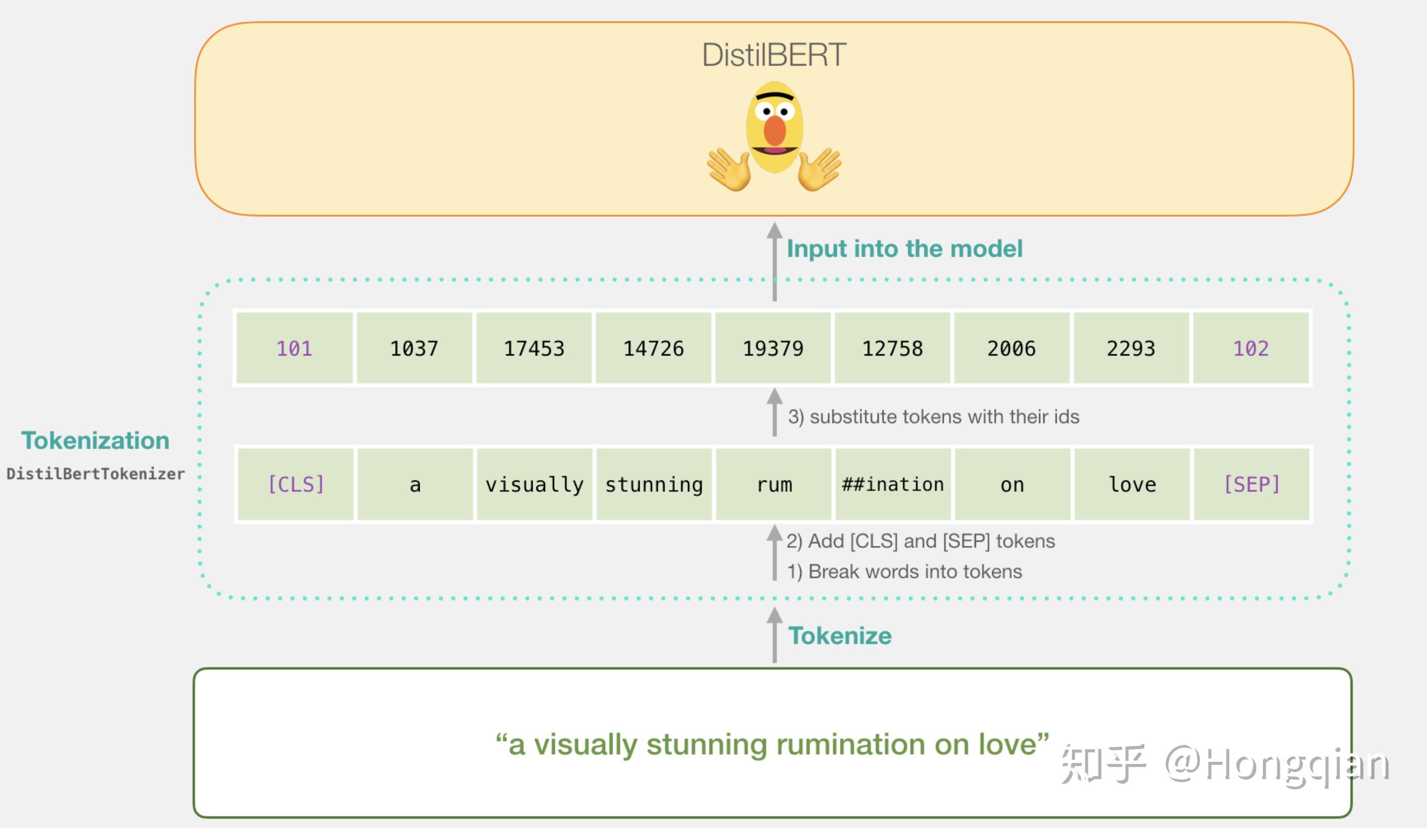 NLP知识梳理 4. Pre-training models 各种模型总结 - 知乎