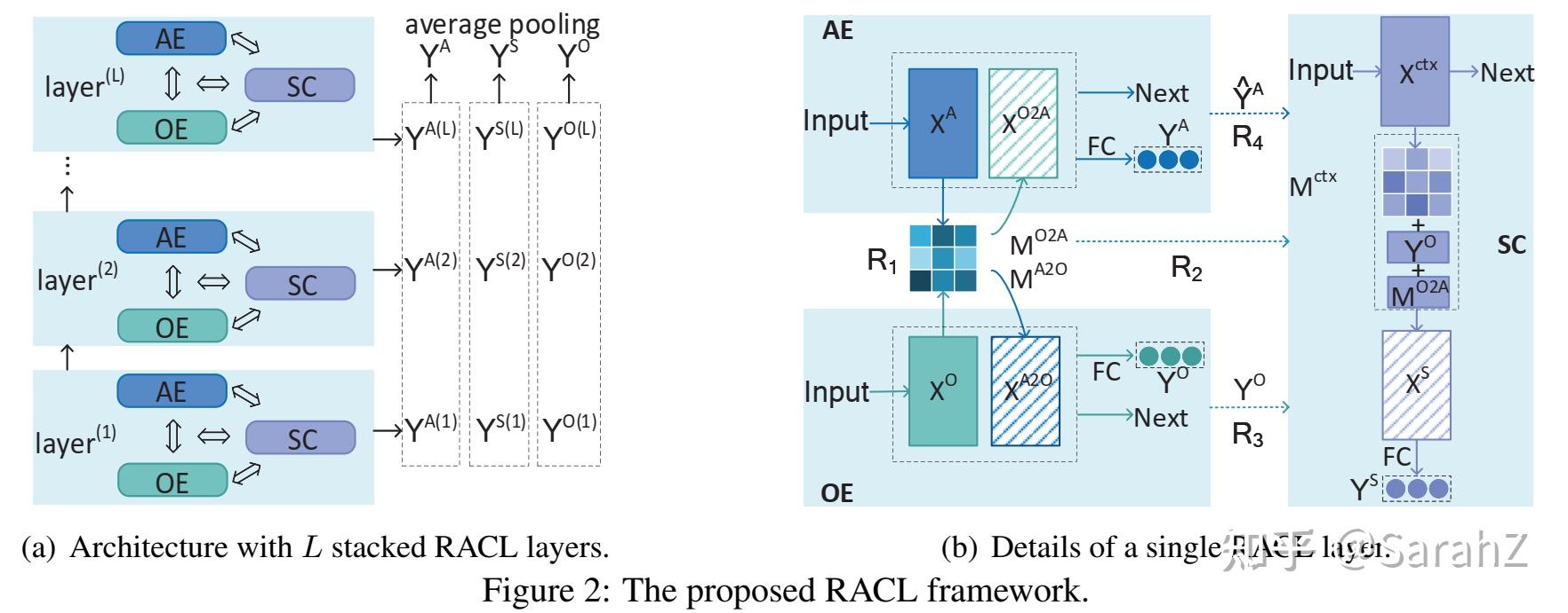 Relation-Aware Collaborative Learning for Unified Aspect-Based ...