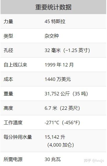 45T的超强磁场怎样实现？有何作用？ - 知乎