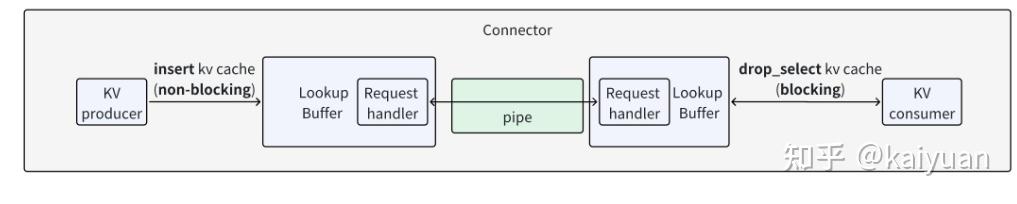 vLLM PD分离KV cache传递机制详解与演进分析 - 知乎