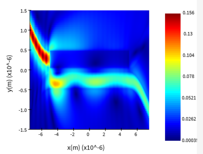 FDTD 的仿真的小插曲 - 知乎