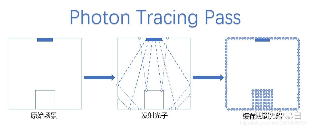 【Lightmass】(三) 核心流程 - 知乎