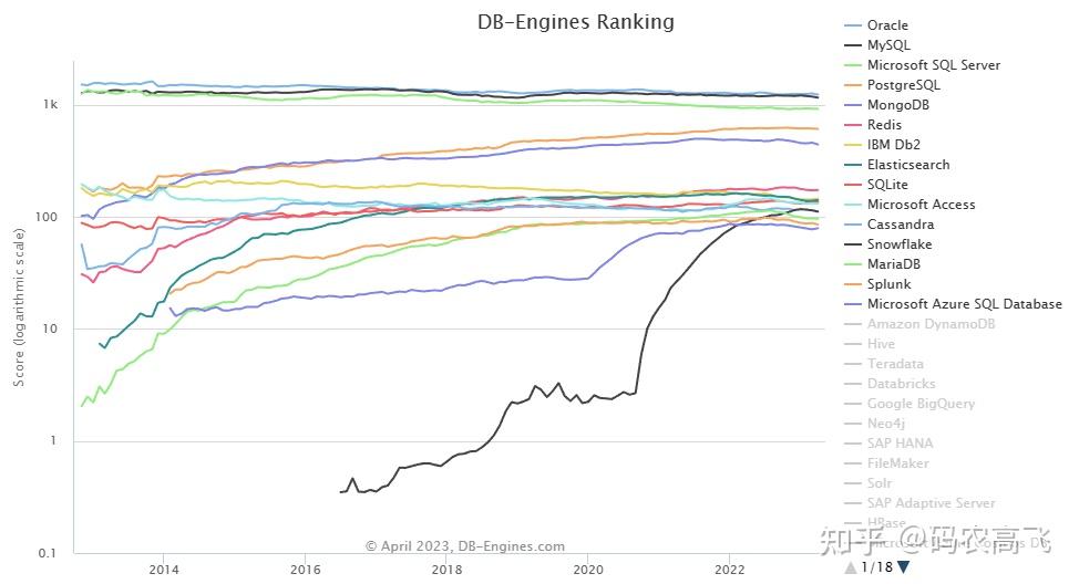 MySQL企业级的多种部署方式 - 知乎