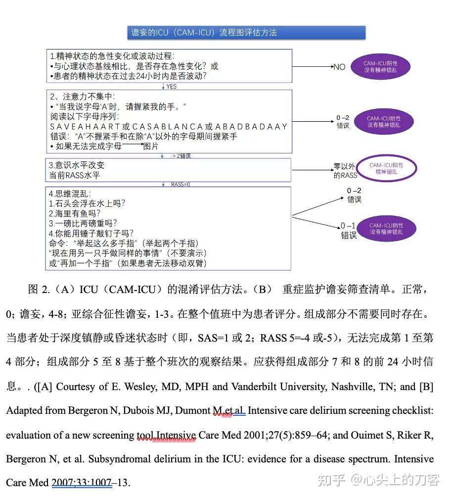 重症医学中的ABCDEF集束化方案 - 知乎