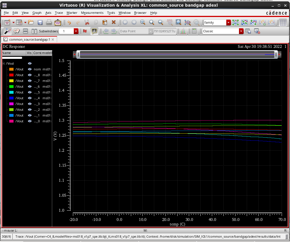 cadence IC617仿真记录 带隙基准电路 - 知乎