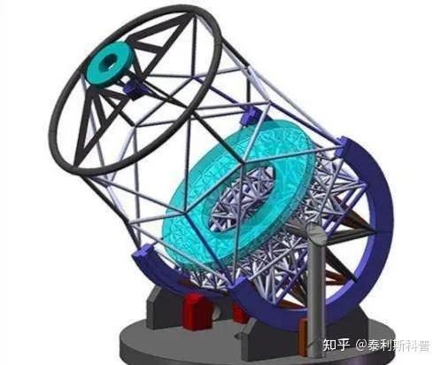 第四十期：当今世界口径最大分辨率最高的太阳望远镜DKIST - 知乎