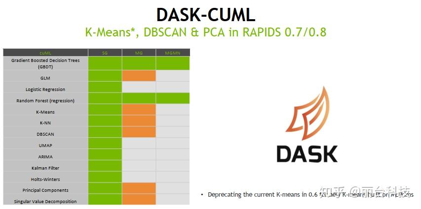 GPU 上的数据科学平台RAPIDS：简介与Benchmark评测 - 知乎