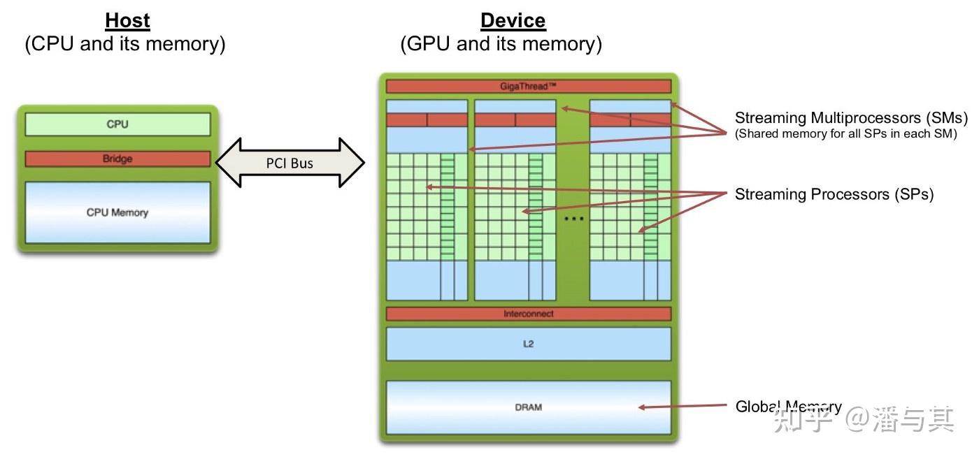 使用 WebGPU 移植 CUDA 图分析算法 - 知乎