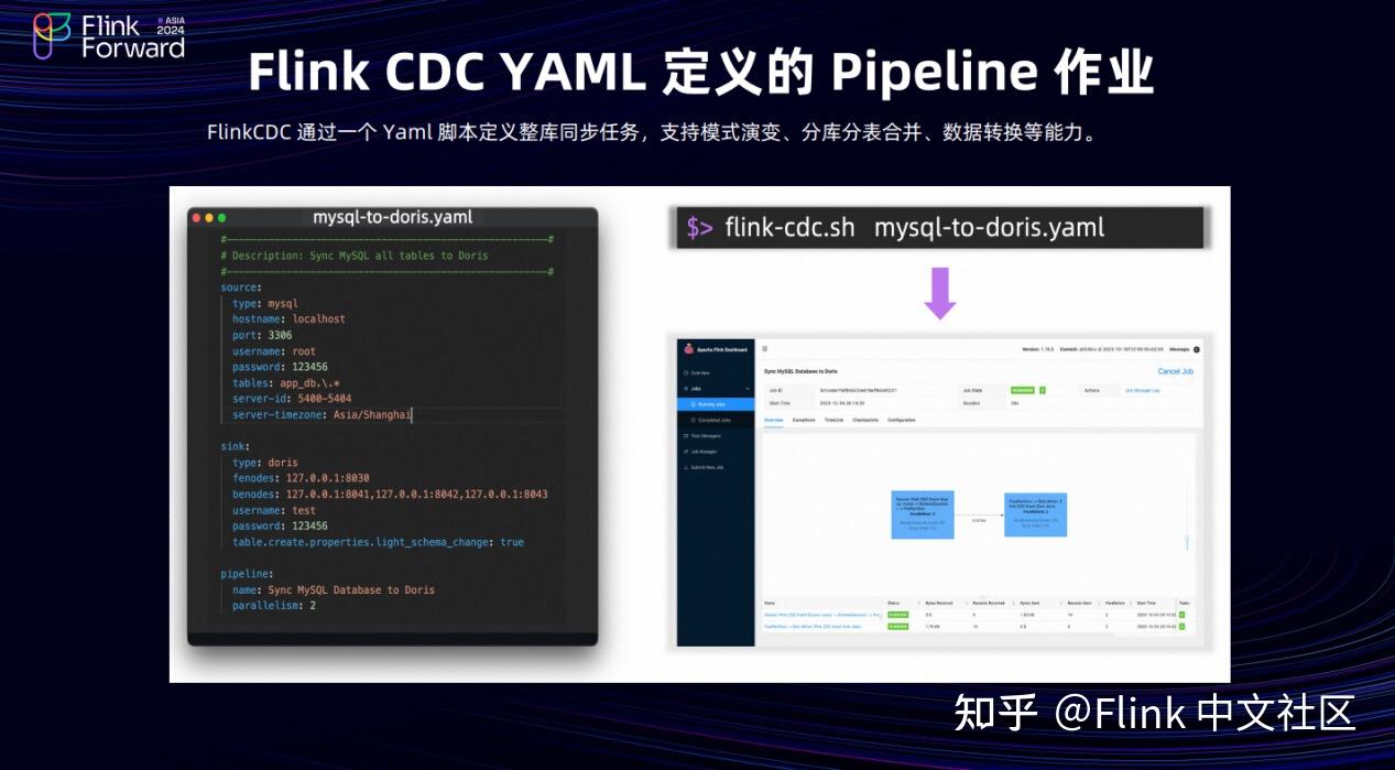 Dinky 和 Flink CDC 在实时整库同步的探索之路 - 知乎