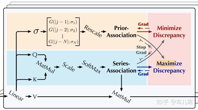 Loss.backward(retain_graph=True) - 知乎