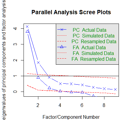 如何通俗地解释因子分析？ - 知乎
