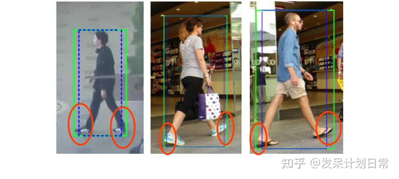 [BoT-SORT] Robust Associations Multi-Pedestrian Tracking (论文详读) - 知乎