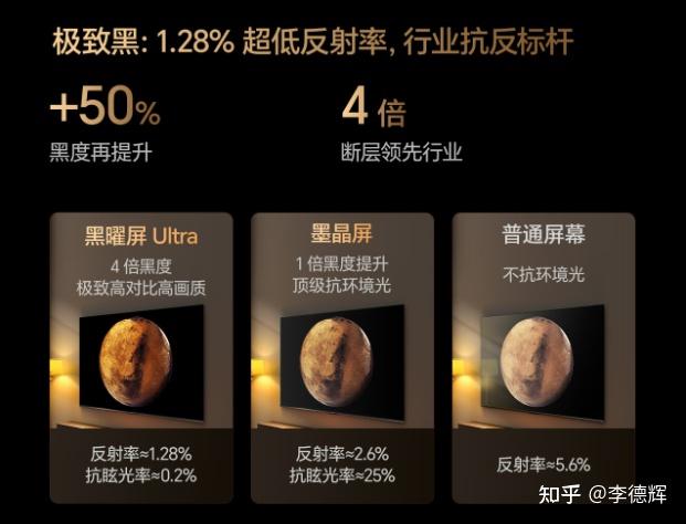 618顶配电视闭眼冲，海信电视E8Q Pro深度体验：超卷配置，全系拉满的影游旗舰！ - 知乎