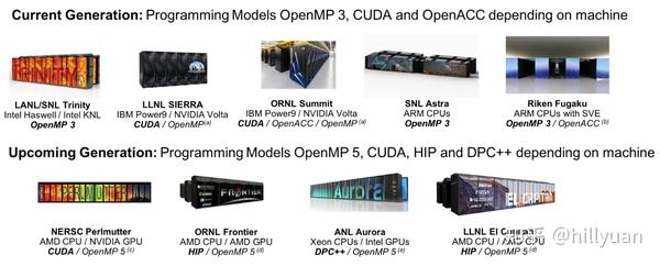 Kokkos:一个异构并行计算通用平台 - 知乎