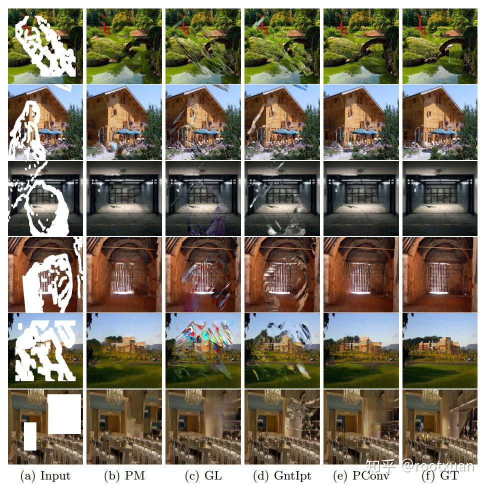 Image Inpainting for Irregular Holes Using Partial Convolutions 翻译 - 知乎