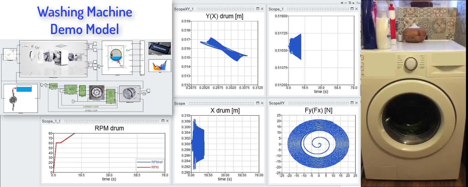 多物理场仿真CFD+MBD篇：洗衣机平衡环 - 知乎
