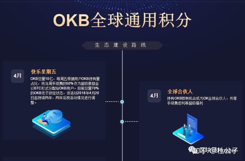 探索平台币---OKB - 知乎