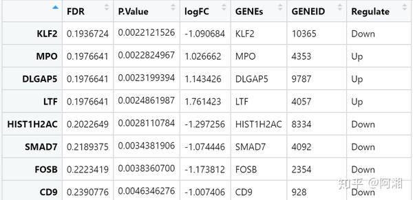 R语言_limma包计算差异表达基因 - 知乎