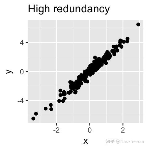 PCA 主成分分析 R语言实现 - 知乎