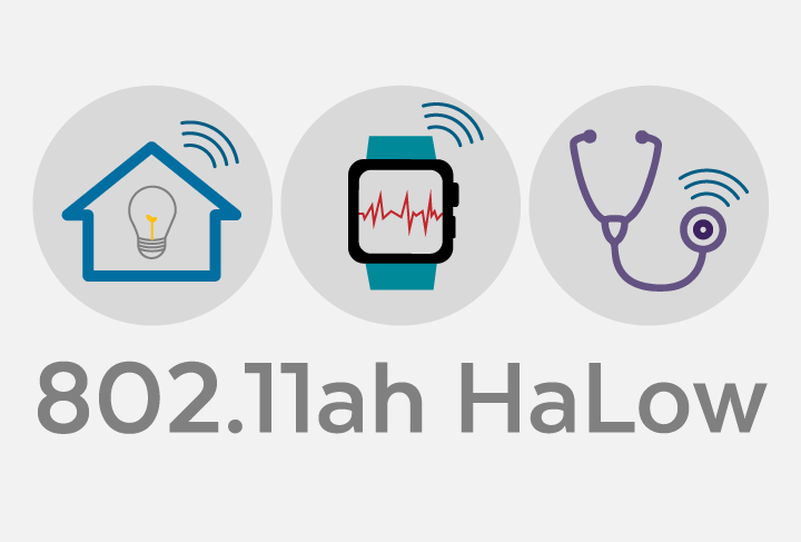 802.11ah（HaLow）协议解析1：协议简介 - 知乎