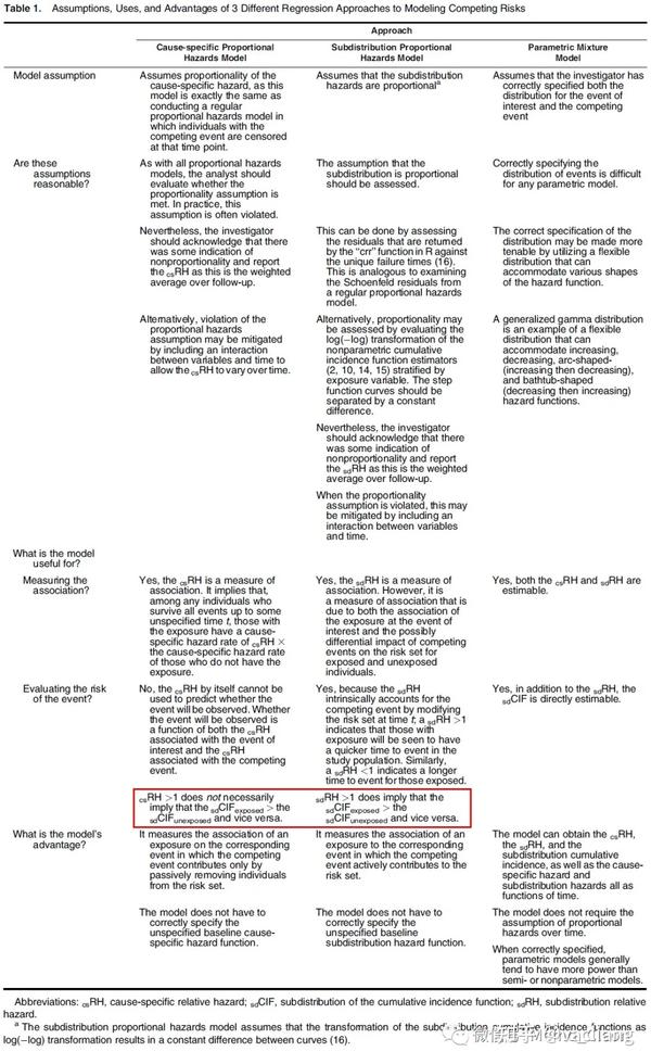 R笔记：生存分析之竞争风险模型[概念与实操] - 知乎