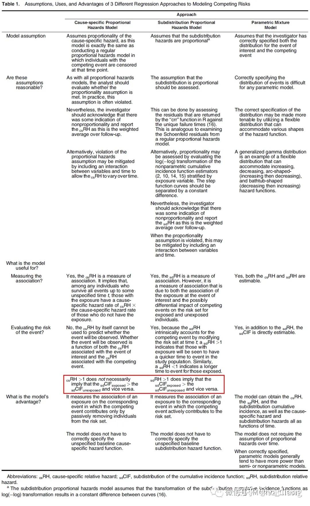 R笔记：生存分析之竞争风险模型[概念与实操] - 知乎