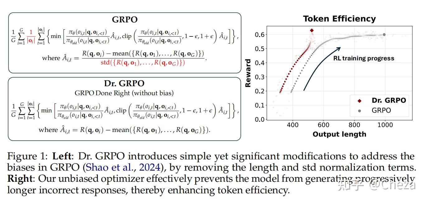 理解LLM强化学习算法 GRPO, Dr. GRPO, 与 GSPO - 知乎
