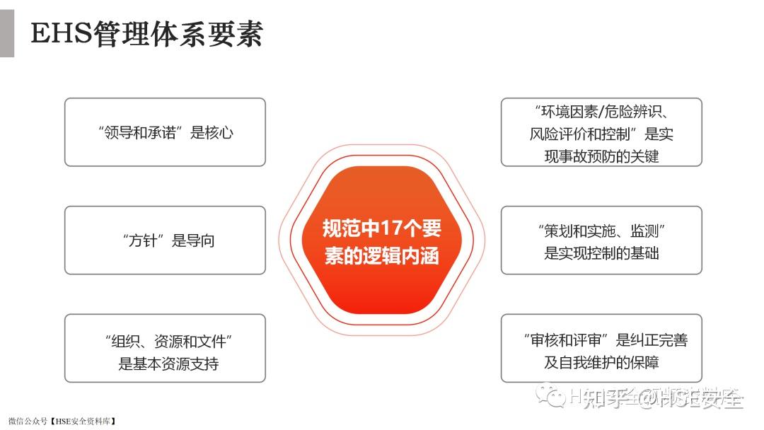 PPT | 【课件】非常全面的EHS管理体系基础培训 - 知乎