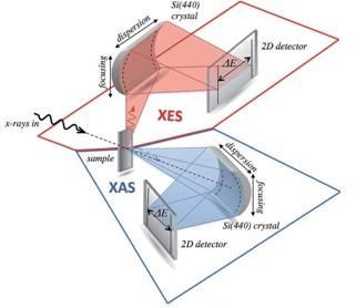台式XAFS、XES分析系统的发展解析 - 知乎