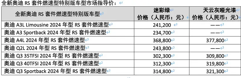 【奥迪A3/A4L/Q2L/Q3全新RS套件燃速型上市 售23.47万元起】 - 知乎