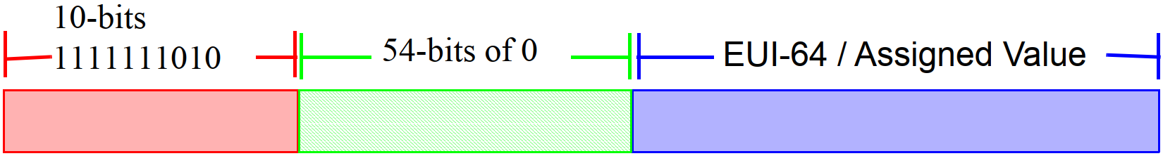 RDMA网络LID & GID - 知乎