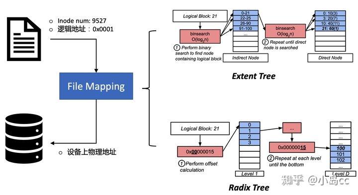 论文速读：FAST-21 “Rethinking File Mapping for Persistent Memory” - 知乎