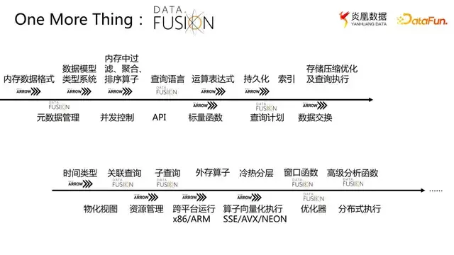 如何从0-1使用 Apache Arrow 构建新数据系统 - 知乎