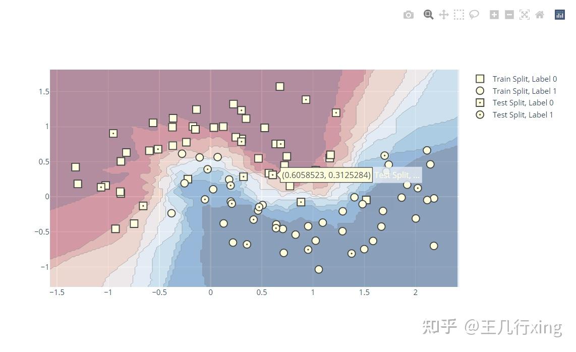 【Python-plotly】交互式、Web 画图 3 分钟快速入门 - 知乎