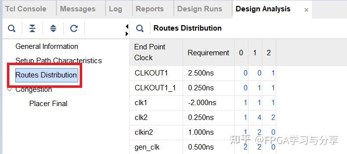 Report Design Analysis报告之logic level详解 - 知乎