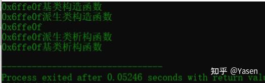 「c」基类和派生类的关系 知乎