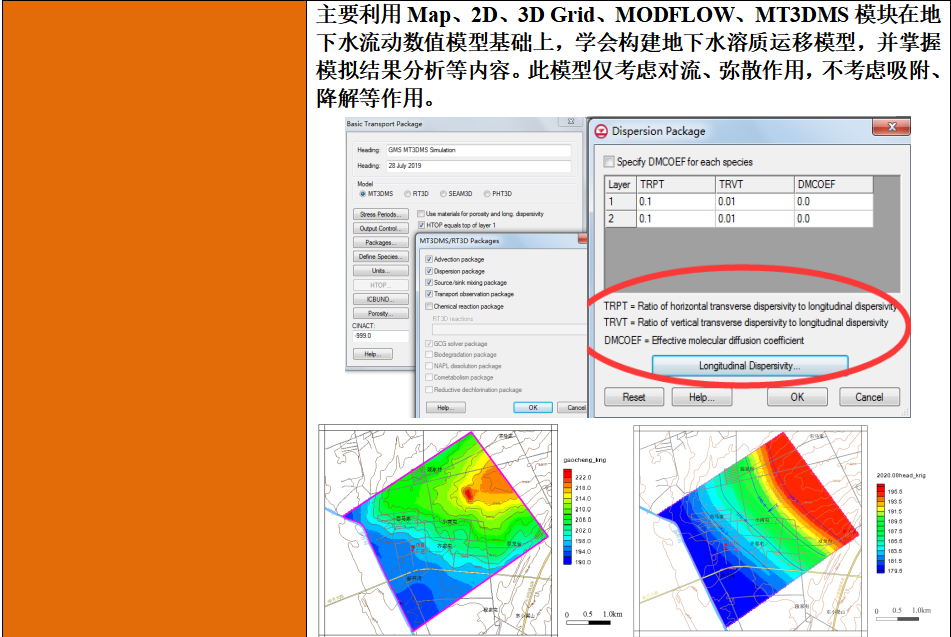 地质软件汇总：TOUGH、GIS地质灾害、地面沉降、GMS、InSAR、FEFLOW、Visual modflow - 知乎
