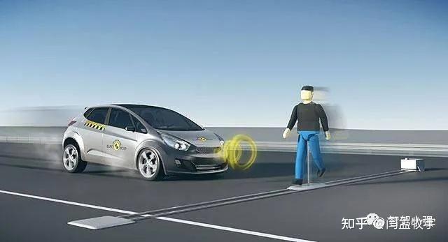 万字长文，全面解读UN ECE R152 AEB法规 - 知乎