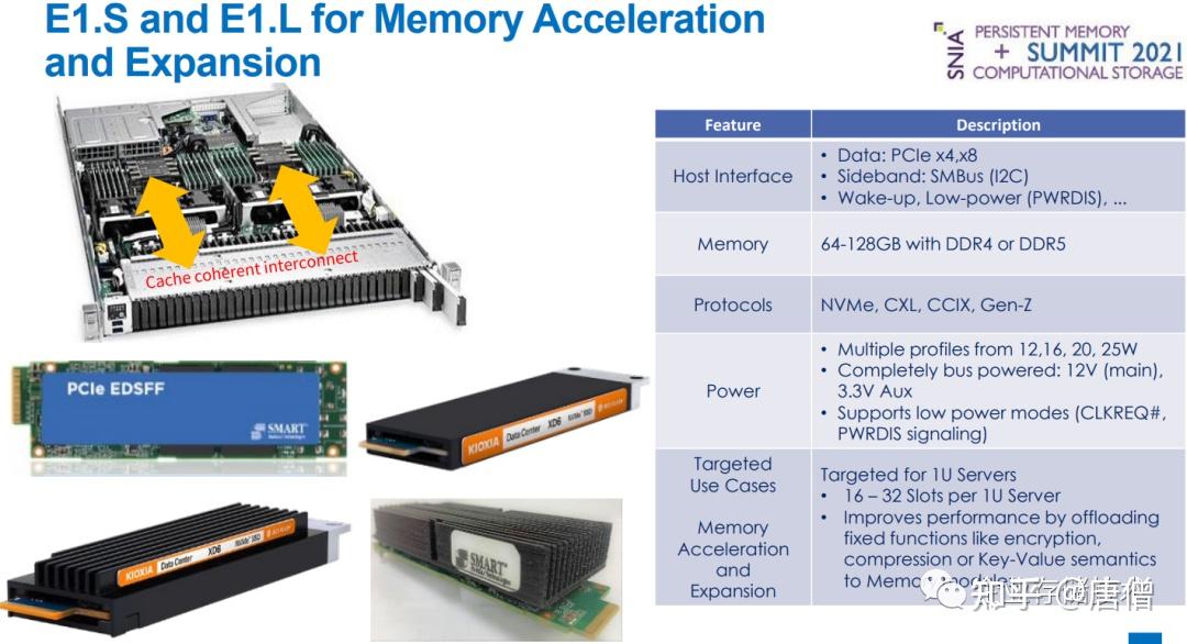 CXL、GenZ、CCIX架构以及未来的PM、内存和SSD形态 - 知乎