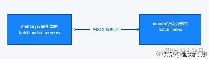 「MySQL」性能测试如何快速生成千万数据 - 知乎