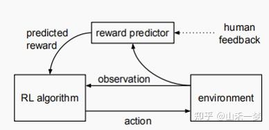 基于人类偏好的强化学习 (Preference-based / Human-in-the-loop RL) - 知乎