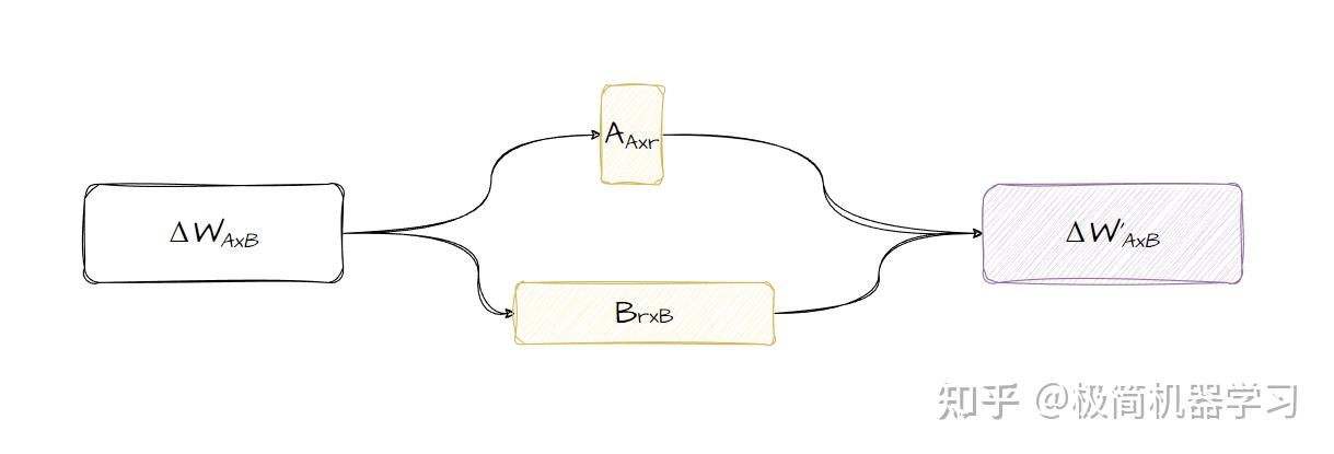 LLM PEFT——使用LoRA做fine-tuning - 知乎