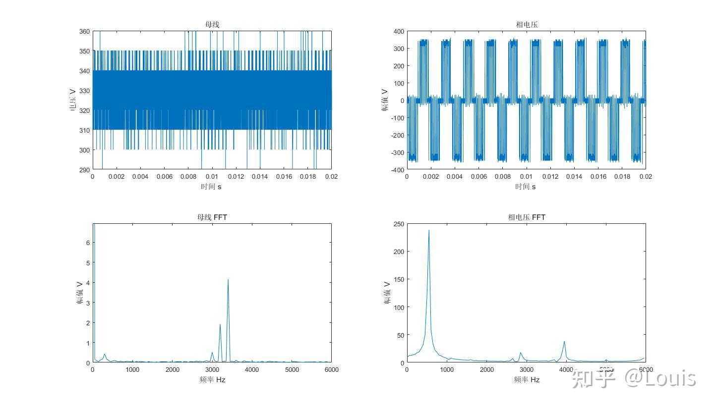 PMSM谐波分析二 - 知乎