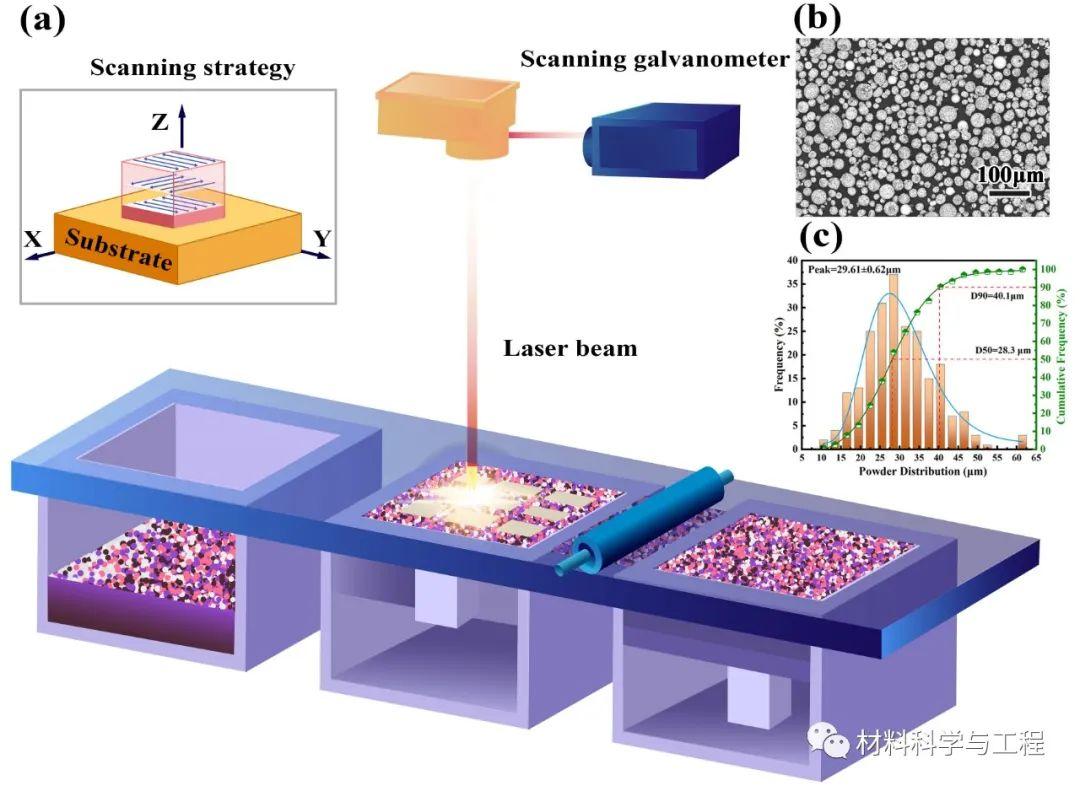 Additive Manufacturing additive-manufacturing