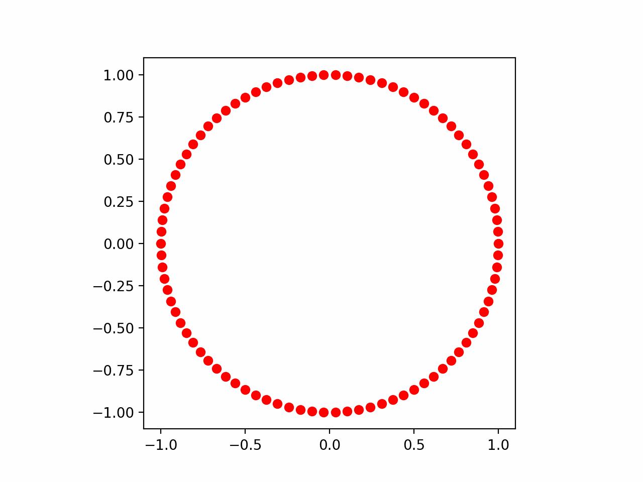 Python绘制、保存动图（动画）方法 - 知乎