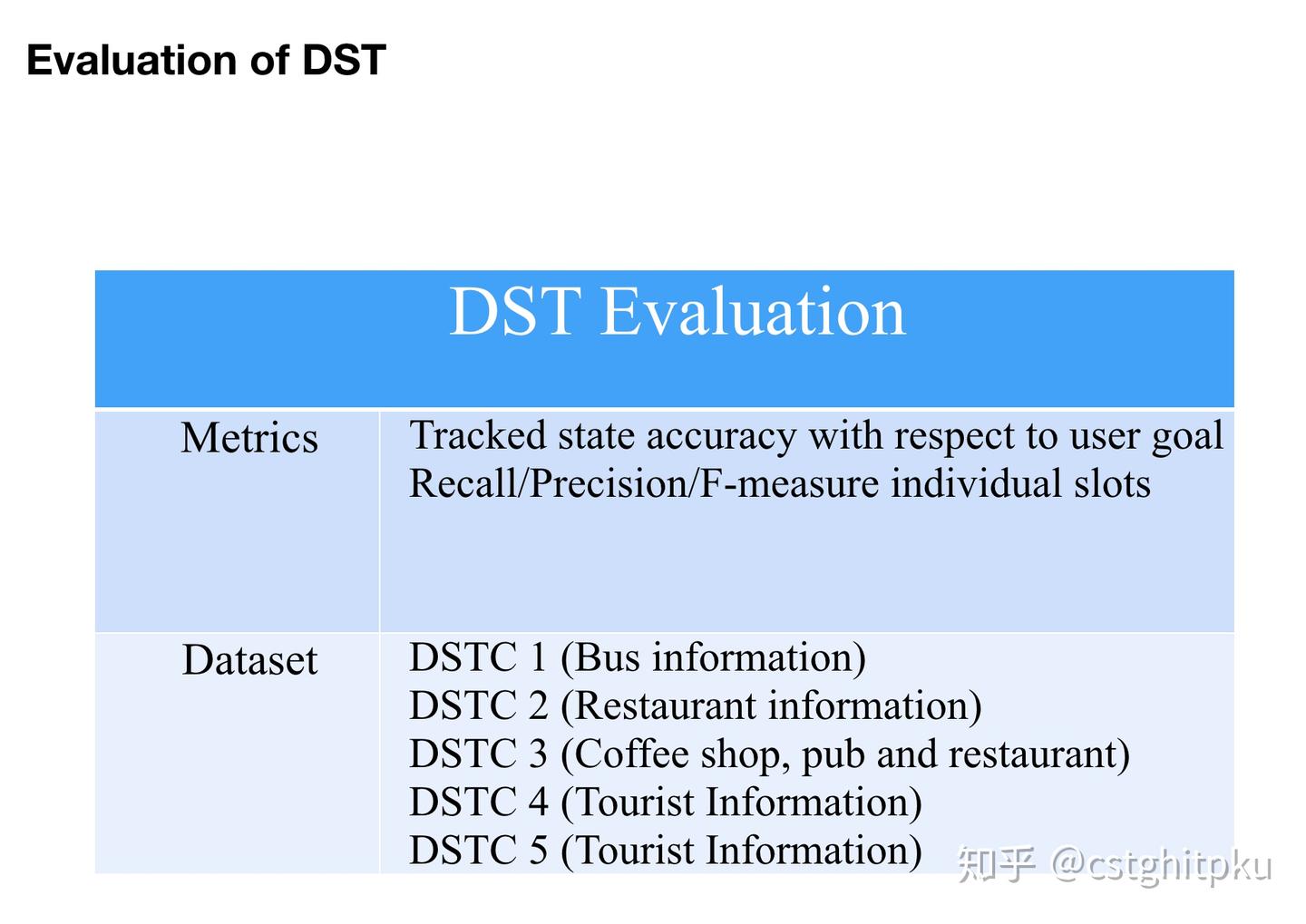 一文看懂任务型对话系统中的状态追踪（DST） - 知乎