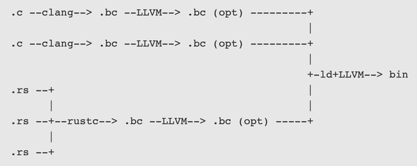 代码优化利器 LTO 介绍 - 知乎